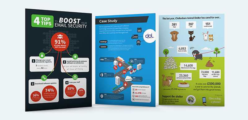 Utilising infographics as a way to visualise a success story.