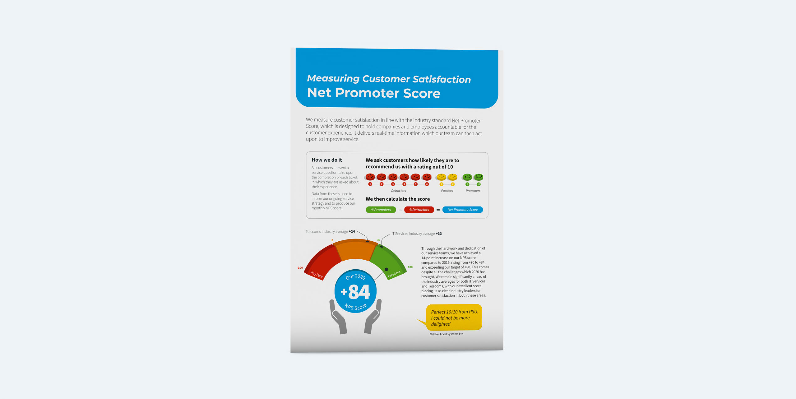 Helping achieve positive NPS response through simple user flow and ...